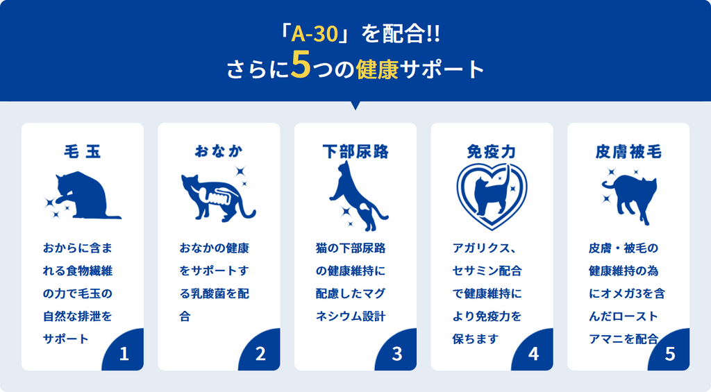 Sunrise AIM30 Tuna Treats For Kidney and Digestive Health – Cats1stUK